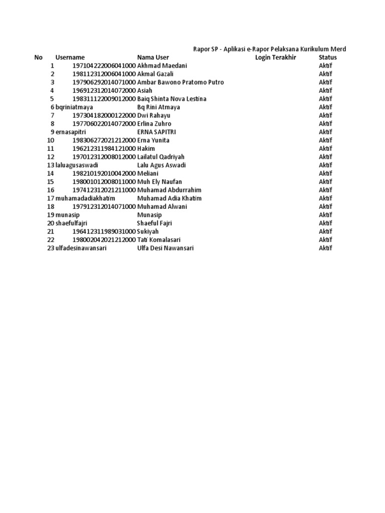 Rapor SP - Aplikasi E-Rapor Pelaksana Kurikulum Merdeka Jenjang SD, SMP, SMA, SMK, SLB | PDF