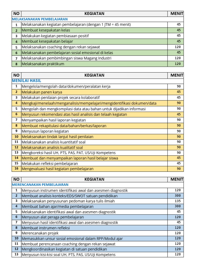 Aktivitas Di TRK | PDF
