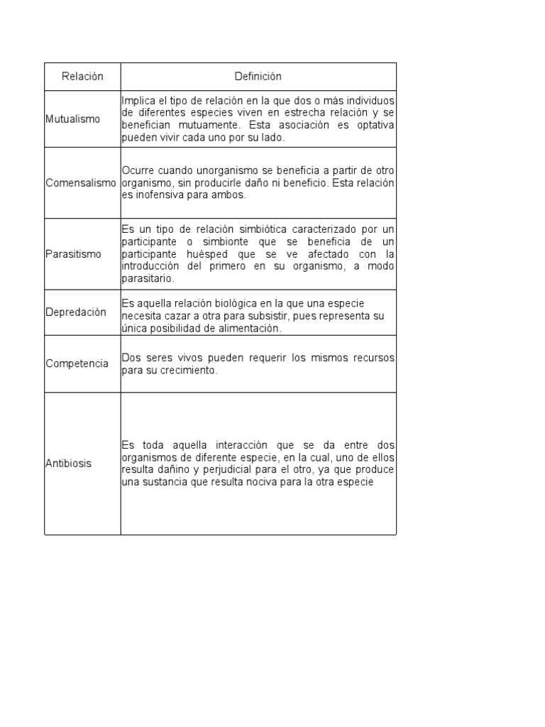 Relaciones Simbioticas | PDF
