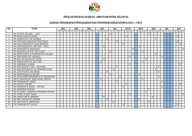 Jadual Pencerapan Guru SKJ 2022 | PDF