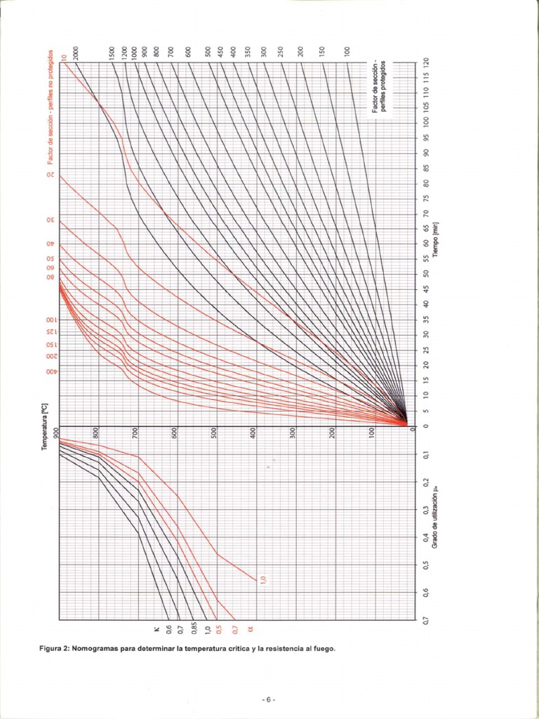 Nomograma de cálculo a fuego | PDF