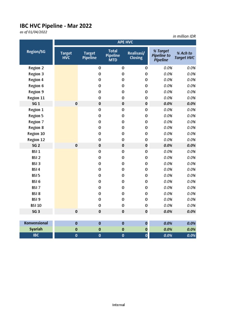 Templete Pipeline Monitoring - MASTER (Pak Jo) | PDF
