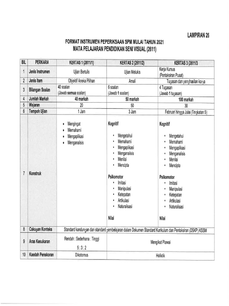 26 Pendidikan Seni Visual Format Instrumen Peperiksaan SPM Mulai | PDF