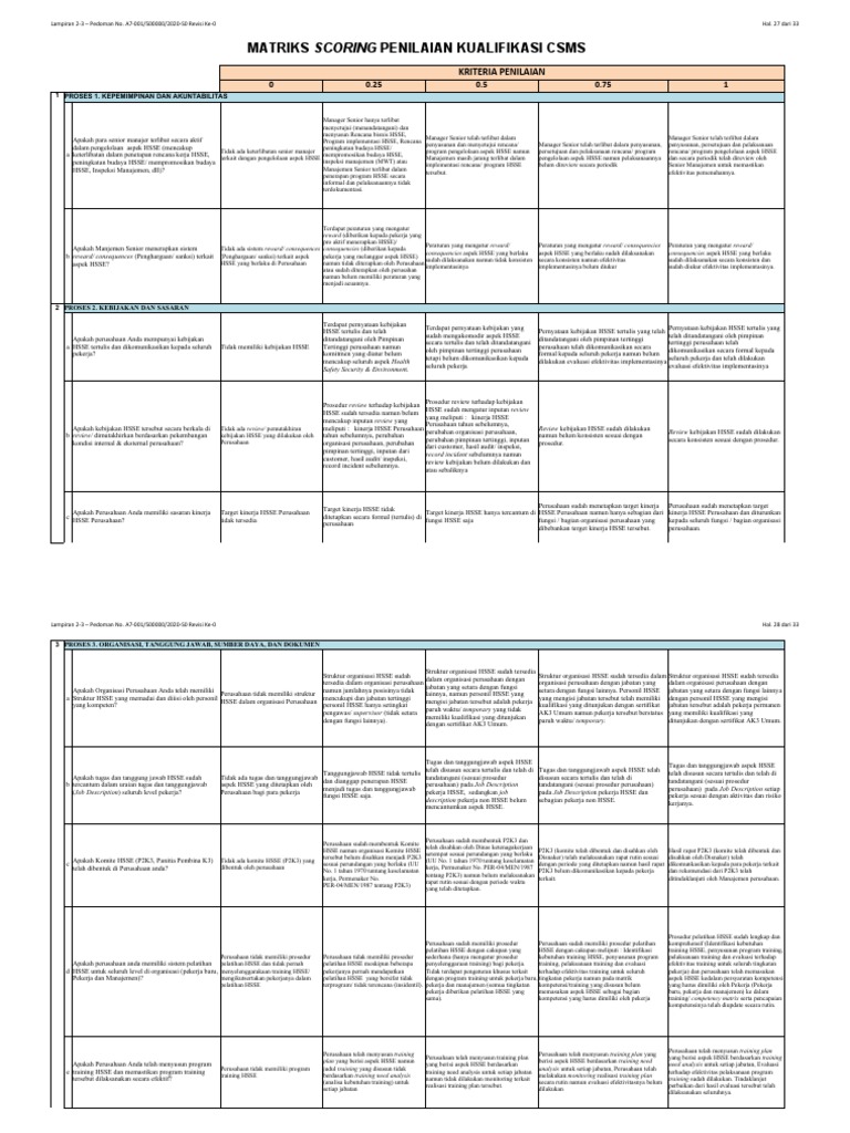 Form Checklist Prakualifikasi CSMS | PDF