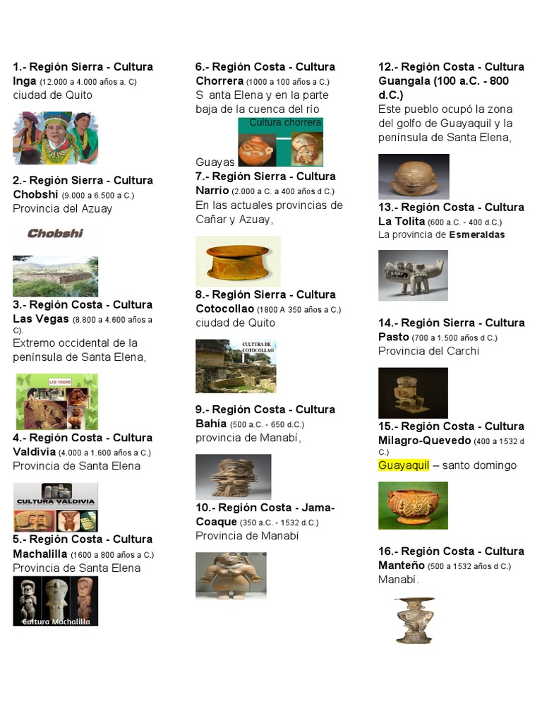 Culturas del Ecuador por Regiones | PDF | Ecuador | Era precolombina