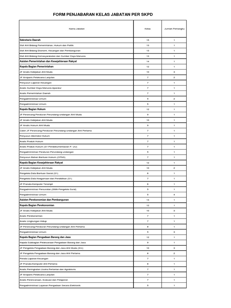 Form Penjabaran Kelas Jabatan SKPD | PDF