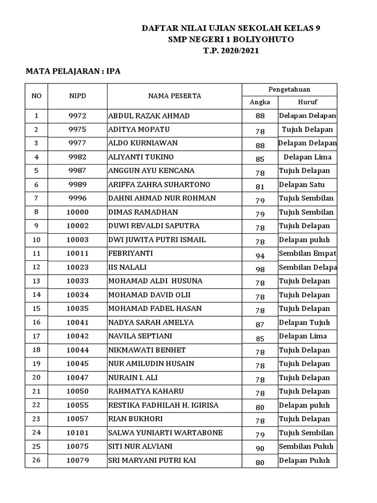 Format Nilai Usp Kelas 9 T.P. 2020-2021 | PDF