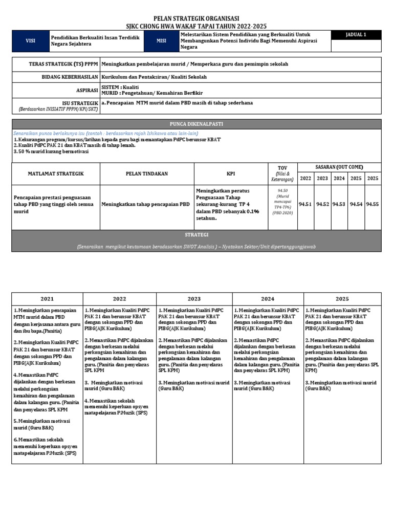 Pso 2021-2025 Panitia Pendidikan Muzik 2021 | PDF