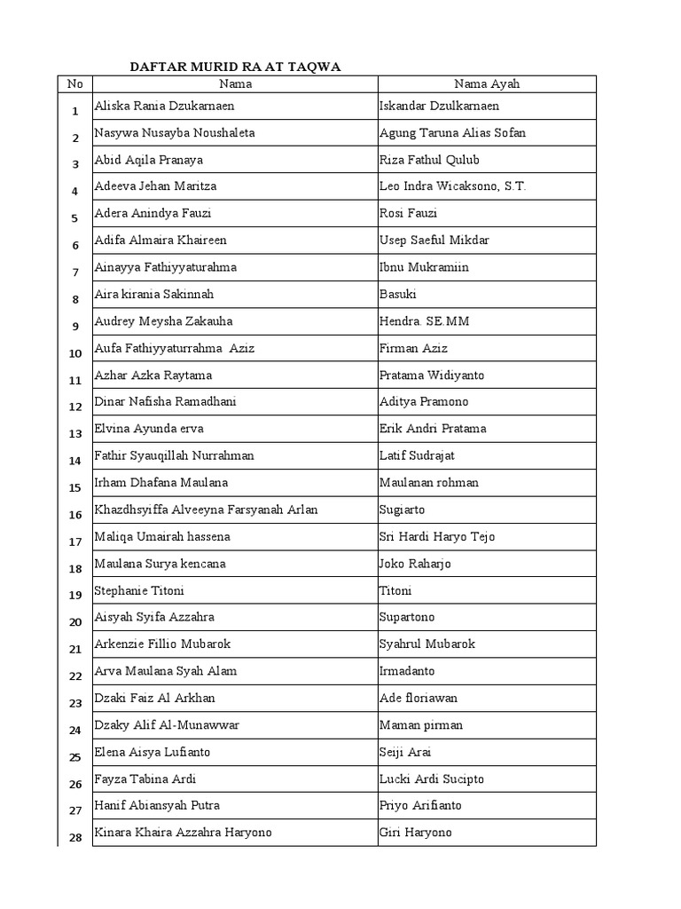 Daftar Murid Ra at Taqwa | PDF