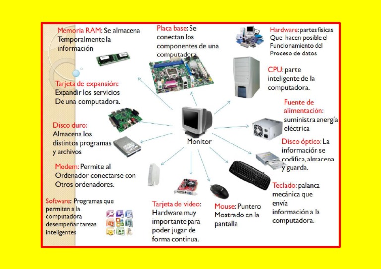 Arquitectura de Computadoras | PDF