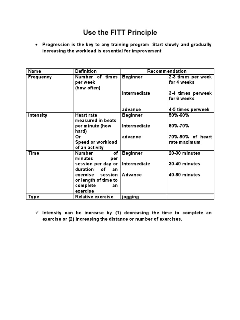 Use The FITT Principle | PDF