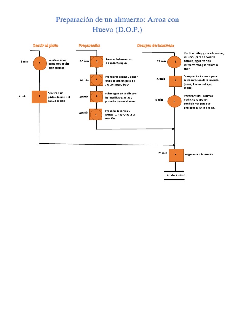 Ingeniería Industrial DOP | PDF