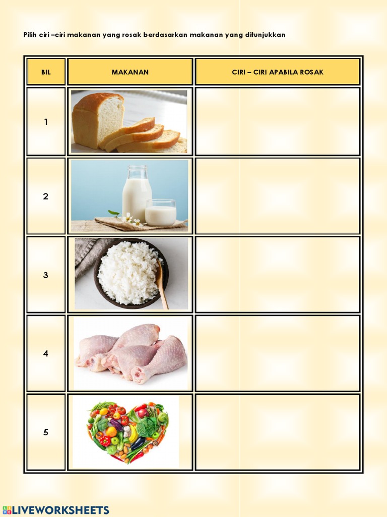 Pilih Ciri - Ciri Makanan Yang Rosak Berdasarkan Makanan Yang ...