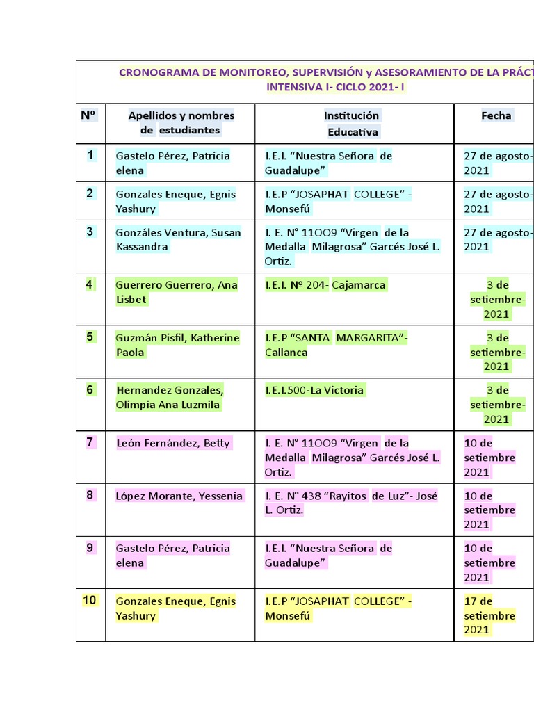 Cronograma de Monitoreo | PDF