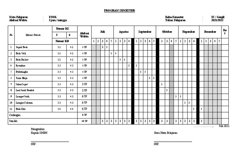Contoh Program Semester PJOK Kelas 9 | PDF