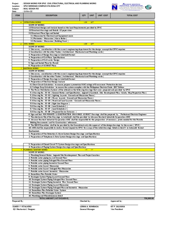 ANIC-Q-22-11-0004 Design Works - SPVC | PDF | Plumbing | Electrical Engineering