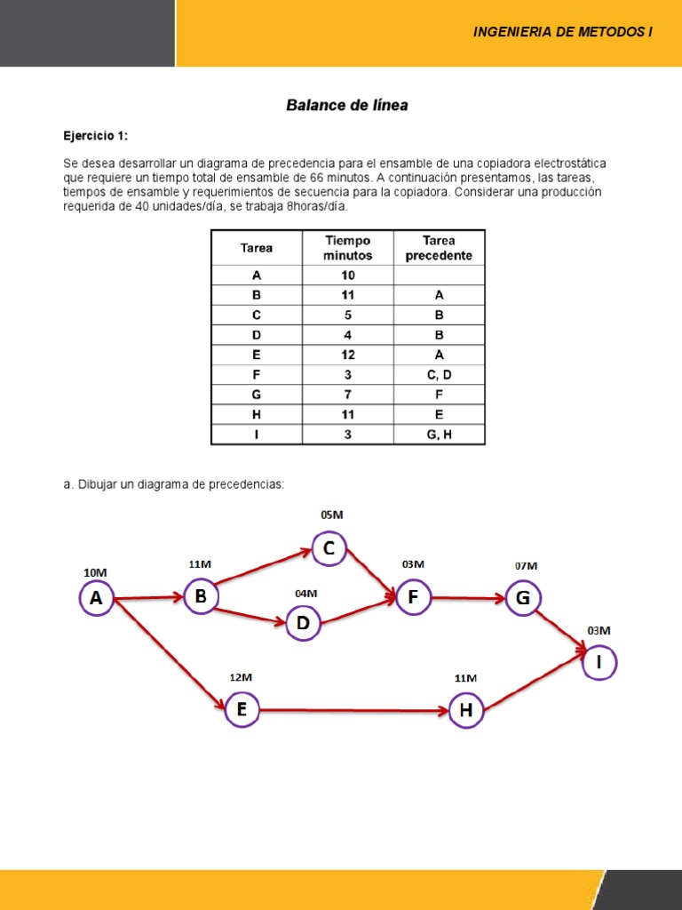 Tarea Balance de Lineas (Resuelto) Dario Estrada | PDF
