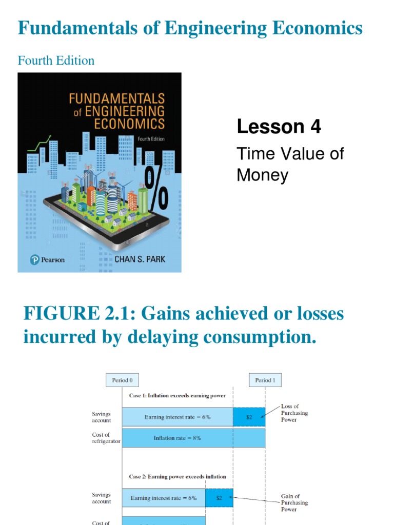 Lesson4 Time Value of Money | PDF