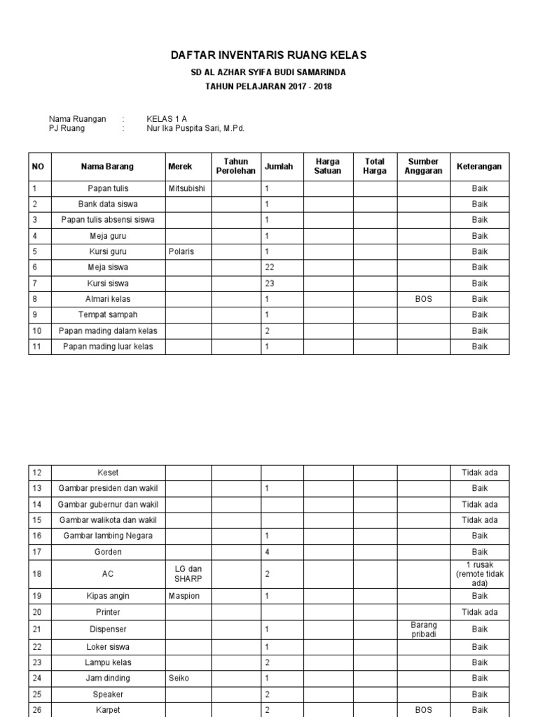Daftar Inventaris Ruang Kelas | PDF