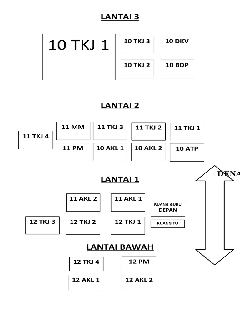 Denah Ruang Kelas | PDF