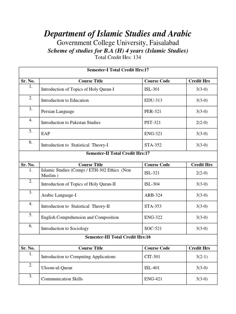 Islamic Studies and Arabic | PDF | Arabic | Hadith