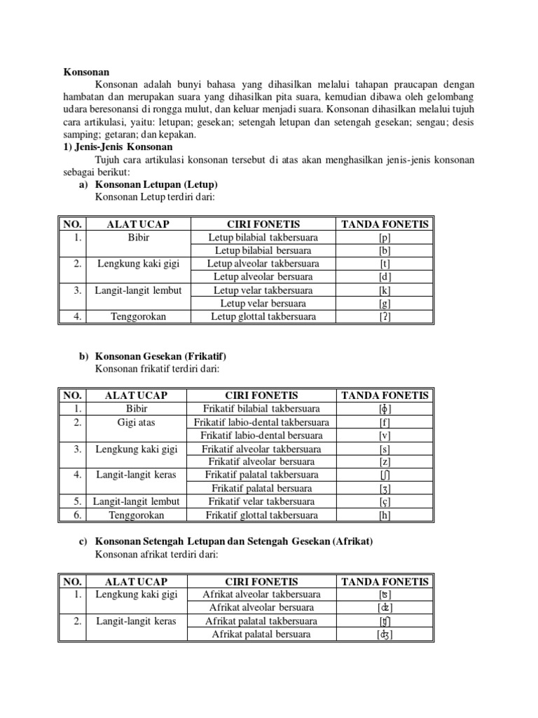 Klasifikasi dan Jenis Konsonan | PDF
