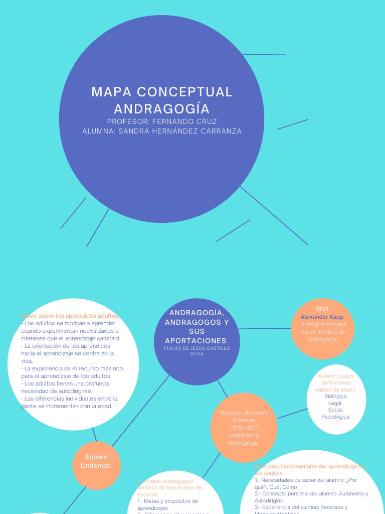 Mapa Conceptual Andragogia | PDF