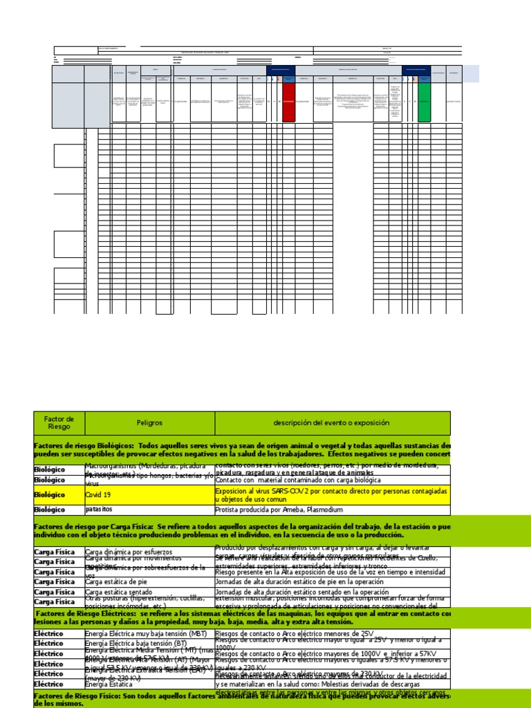 Matriz IPERC MODELO 2 | PDF
