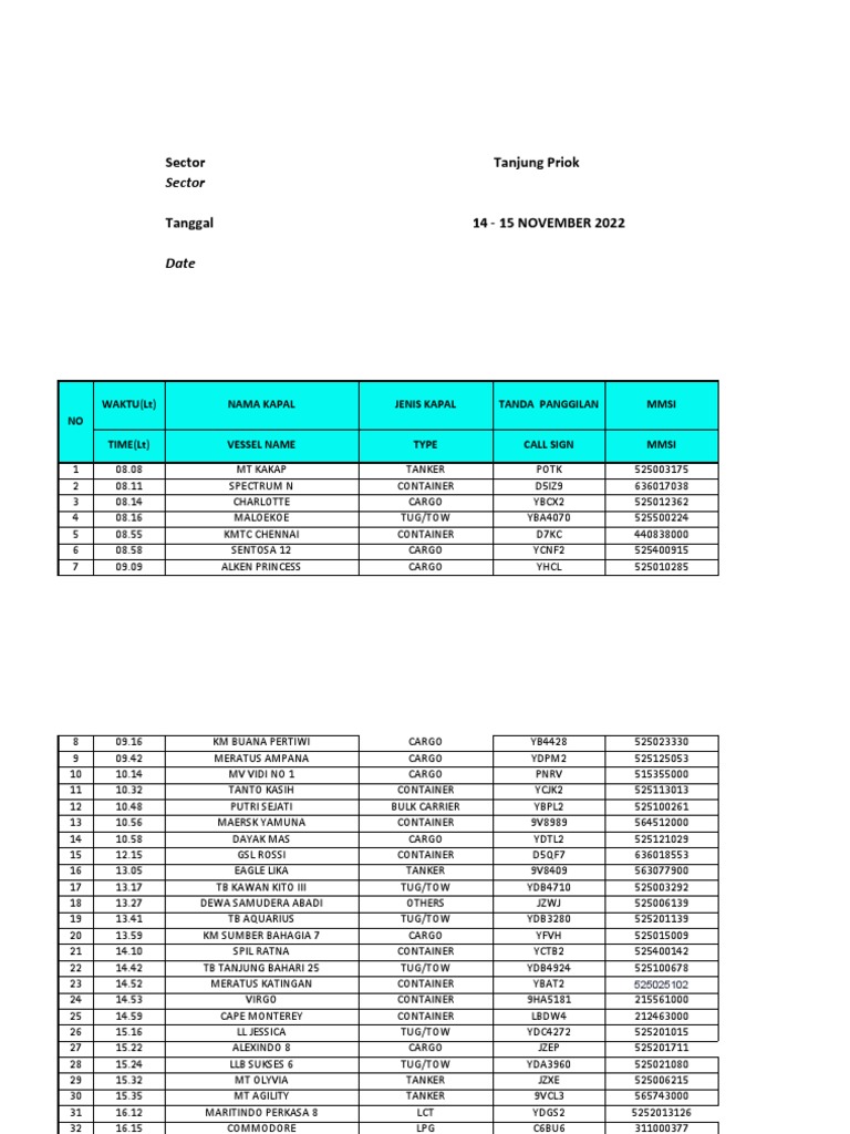 Tanjung Priok Vessel Traffic Summary | PDF | Navies | Ships
