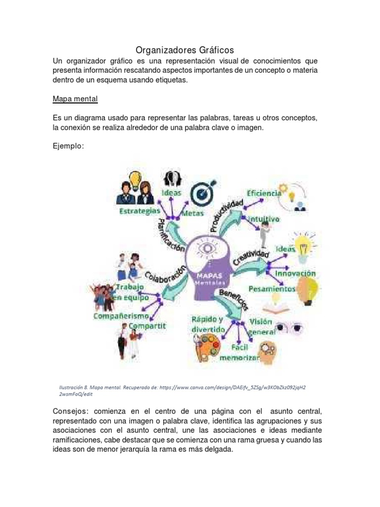 Organizadores Gráficos | PDF | Metro (poesía) | Instrumentos de cuerda
