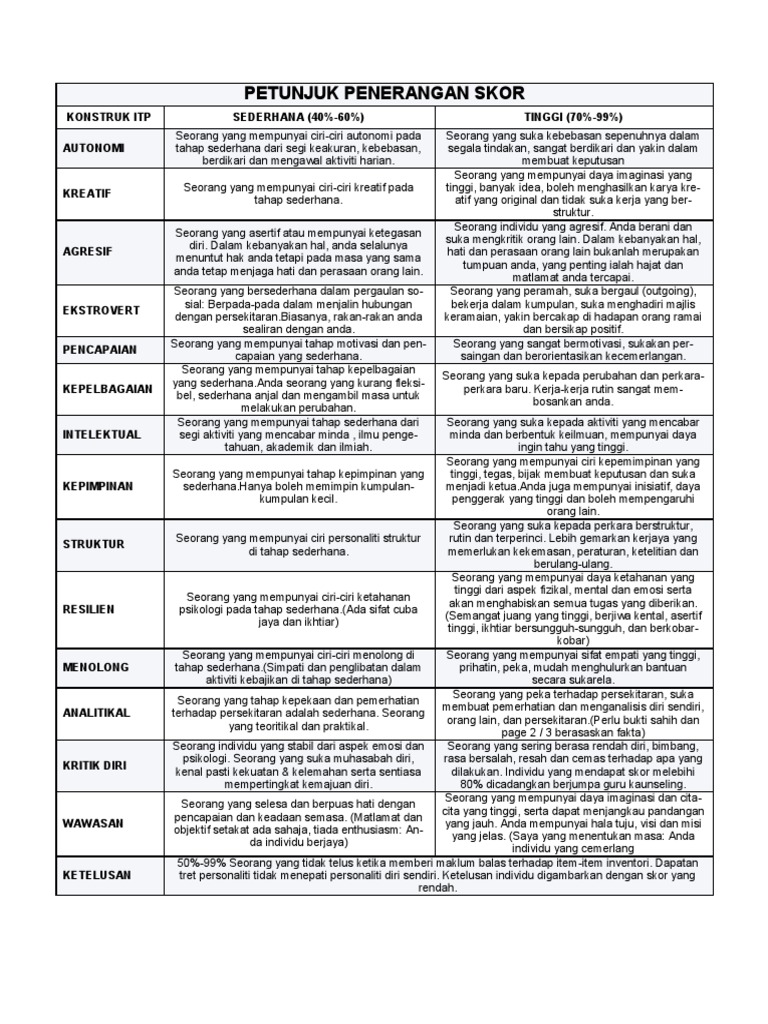ITP Interpretasi T2 | PDF