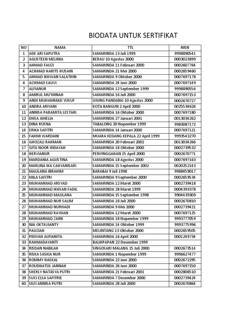Daftar Biodata Peserta Sertifikat | PDF
