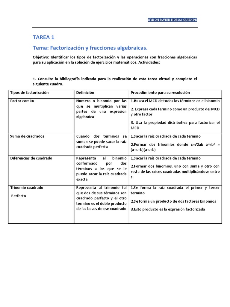 TAREA 1. - Factorización y Fracciones Algebraicas. | PDF