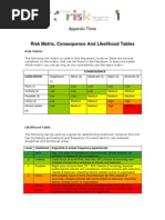 Example of A NHS Risk Rating Matrix | PDF | Risk | Health Care