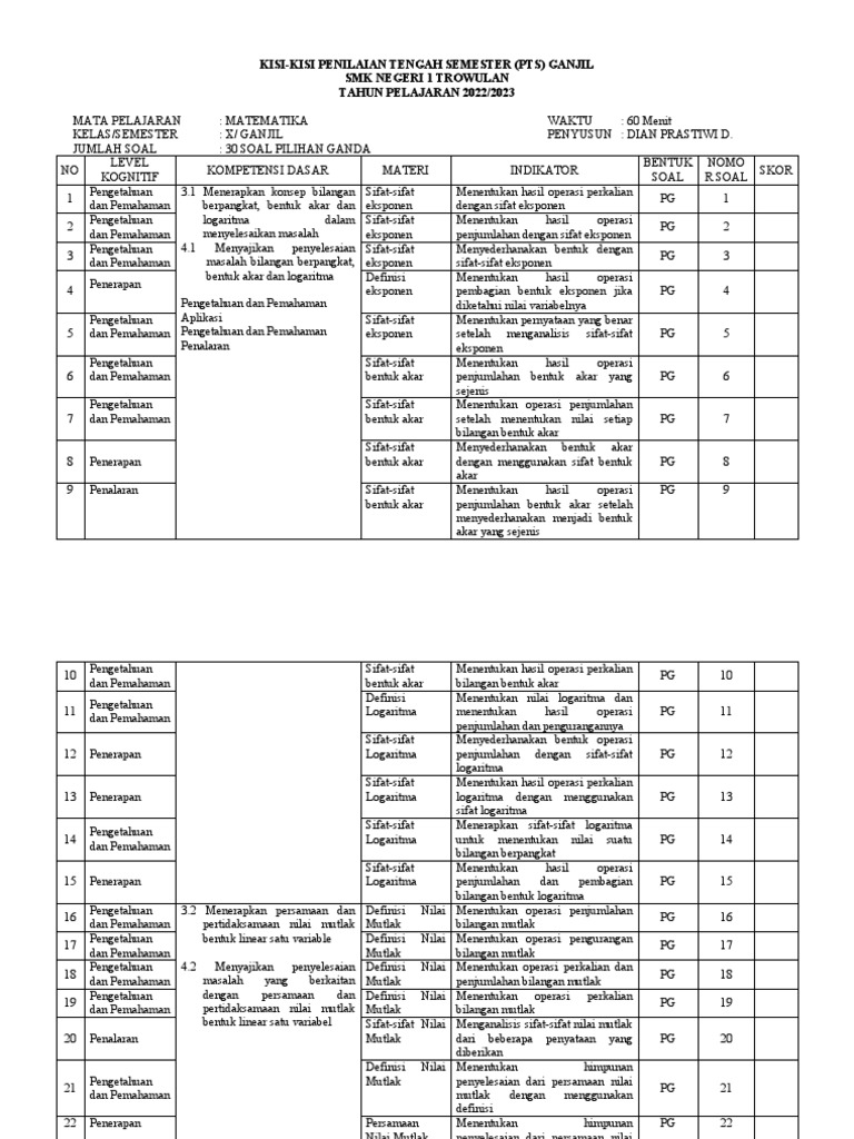 Kisi-Kisi Soal Pilihan Ganda MTK X | PDF