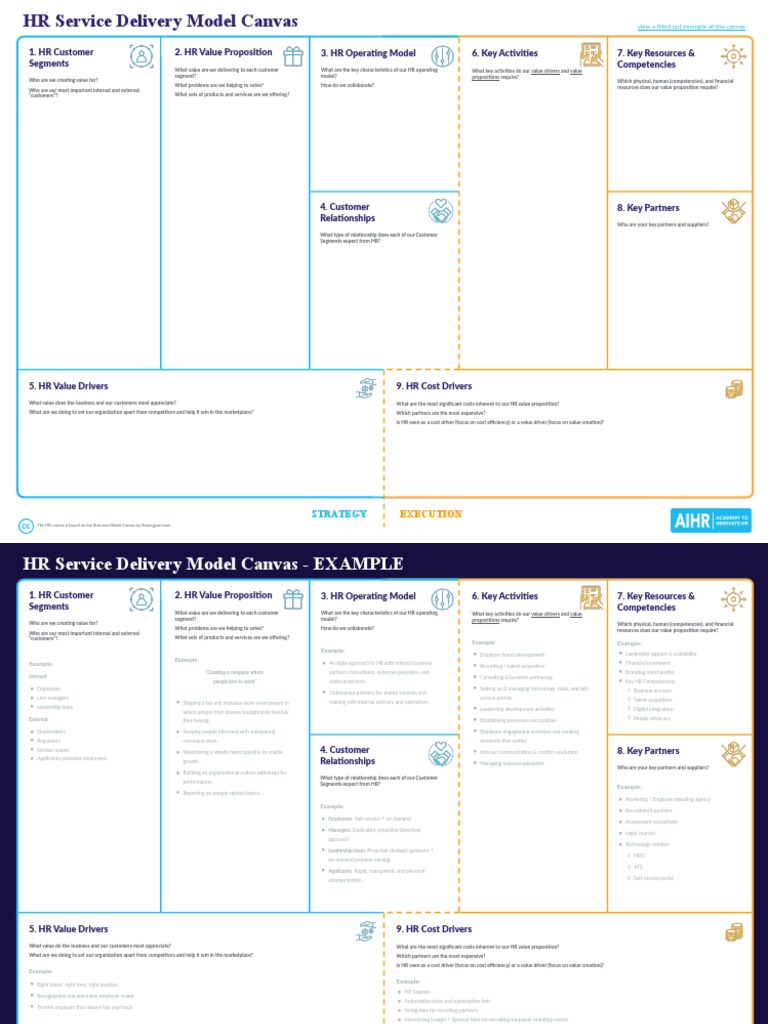 HR Service Delivery Model Overview | PDF | Business | Recruitment