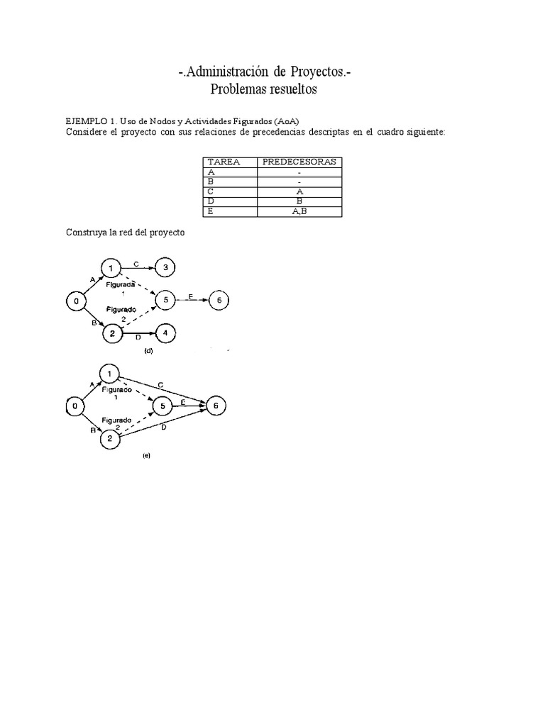 CPM-Problemas Resueltos | PDF