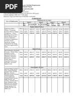 The West Bengal Minimum wages Notification of the period from 1st July 2025 to 31st December ...
