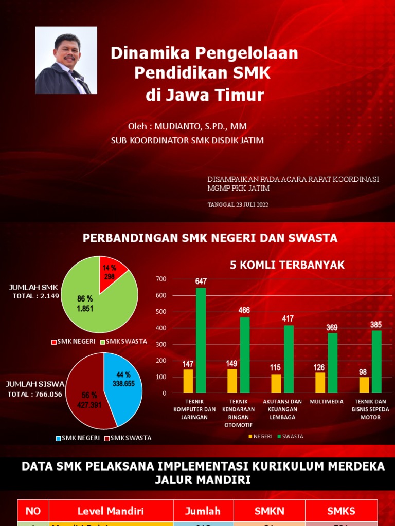 Paparan MGMP PKK Jatim | PDF