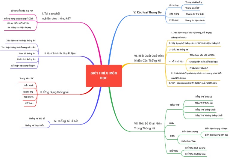 MIND MAP Bài 1 | PDF