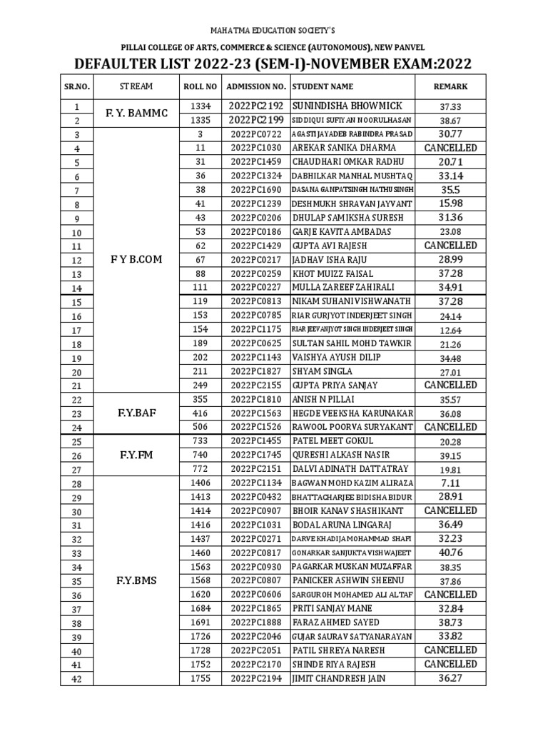 FY Sem-1 Attendance Defaulter List | PDF