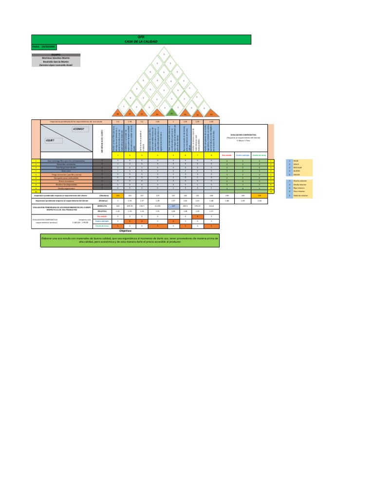 Eco-Estufa QFD Equipo 3 | PDF