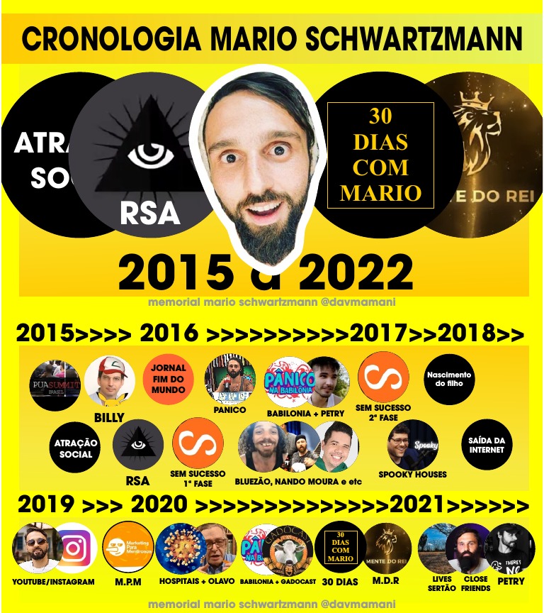 Cronologia Simples Mario Schwartzmann | PDF