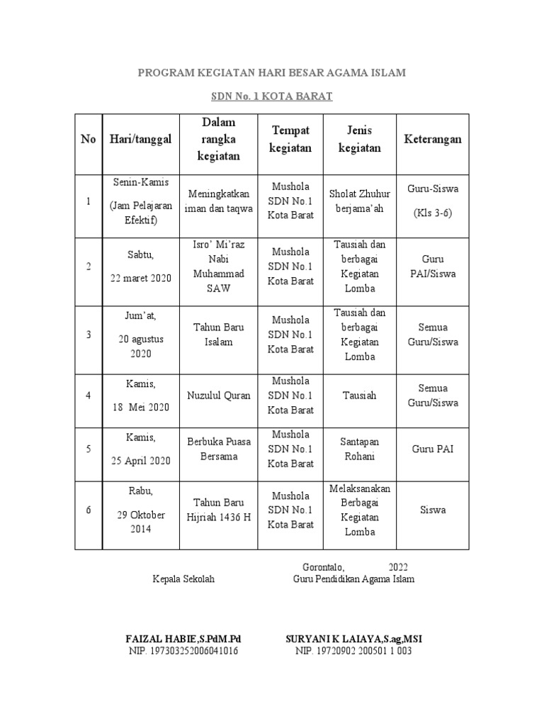 1.2 Program Kegiatan Hari Besar Islam | PDF