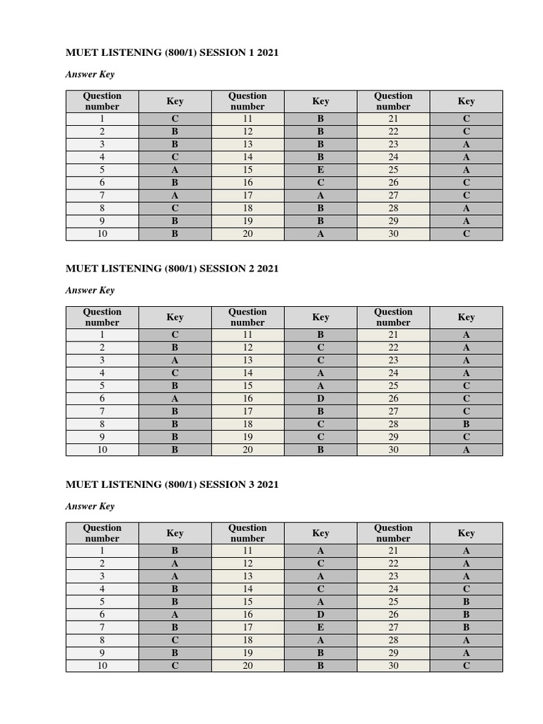 MUET Listening Answer Keys 2021 | PDF