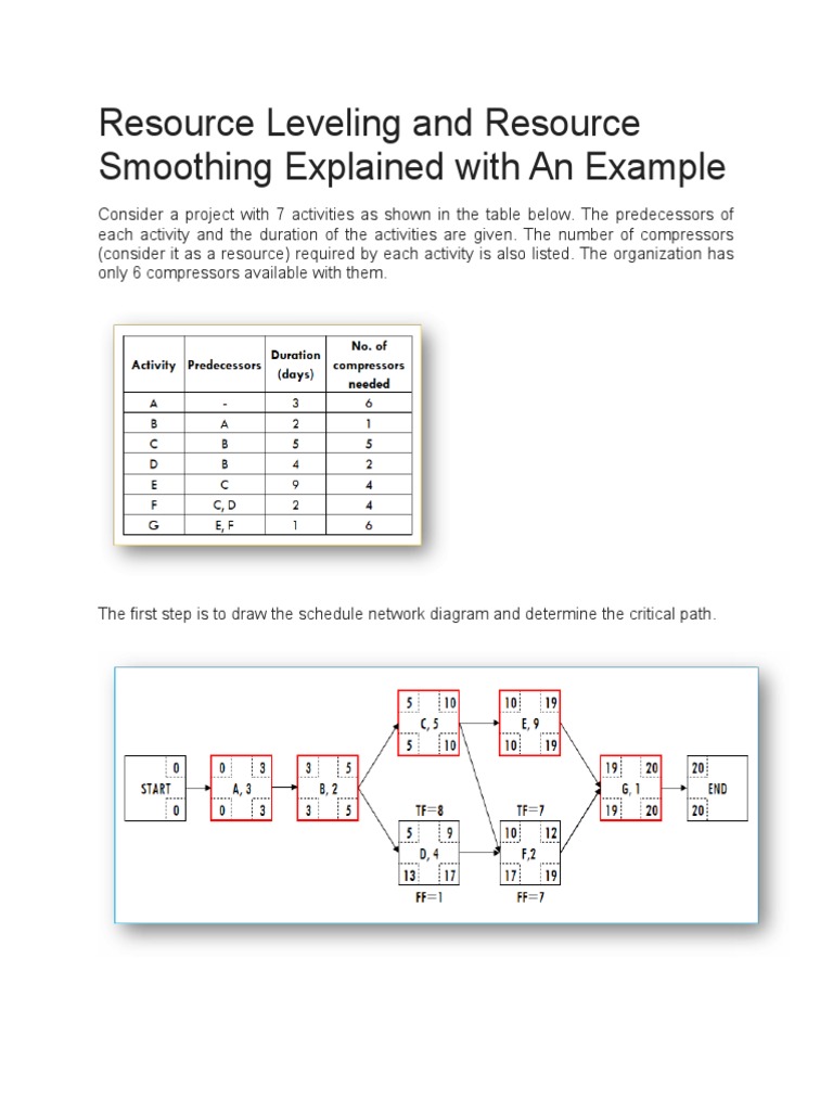 Resource Leveling & Resource Smoothing | PDF