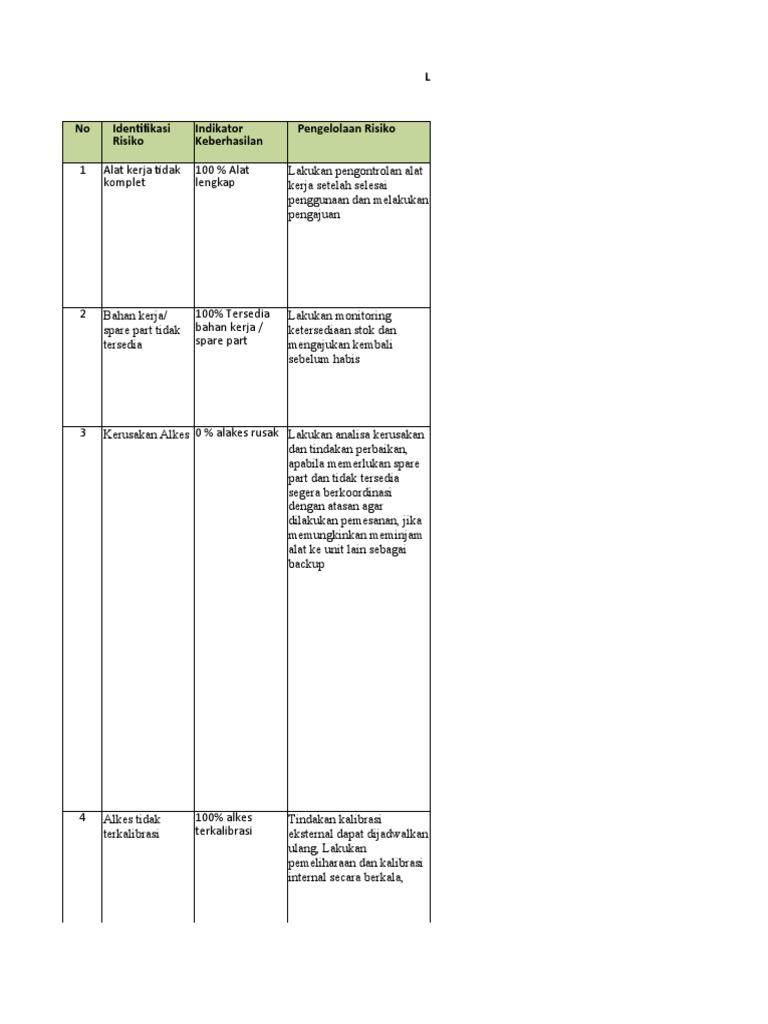 Laporan Manajemen Ipsrs | PDF