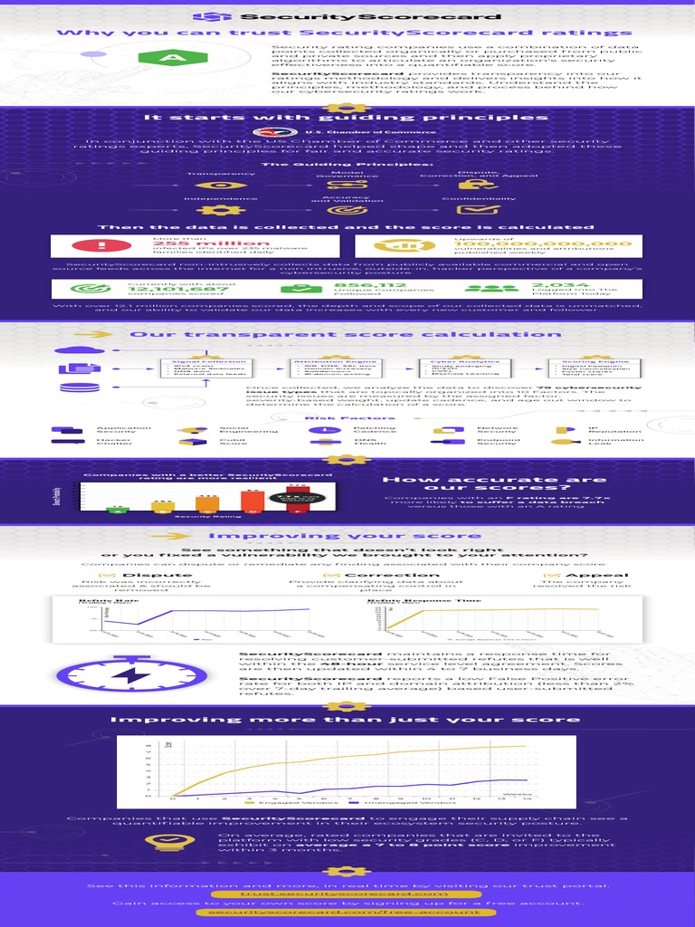 (Infographic) How Do Security Ratings Work | PDF | Security | Computer ...
