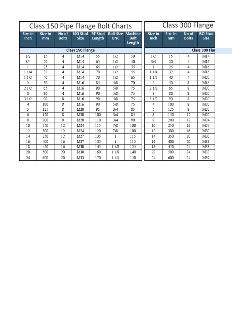 Flange Bolt and Pipe Tee Dimensions | PDF | Plumbing | Building Materials