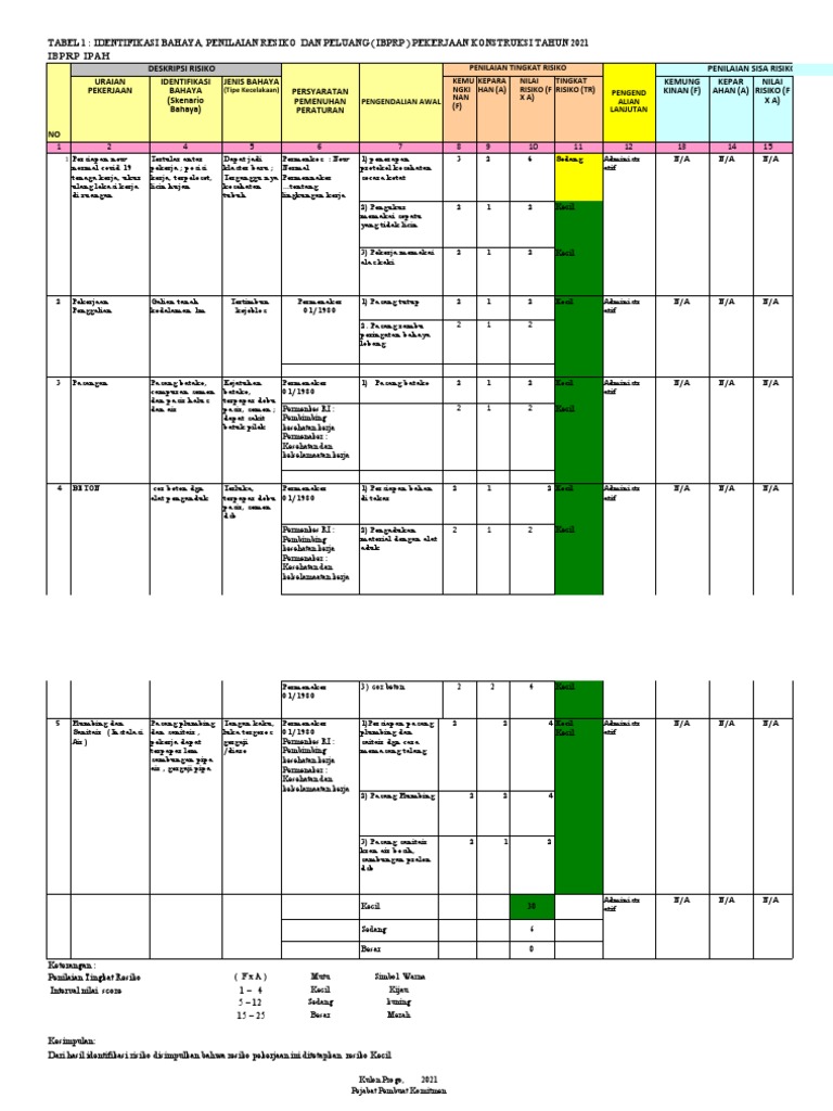 RKK Ibprp Ipah | PDF